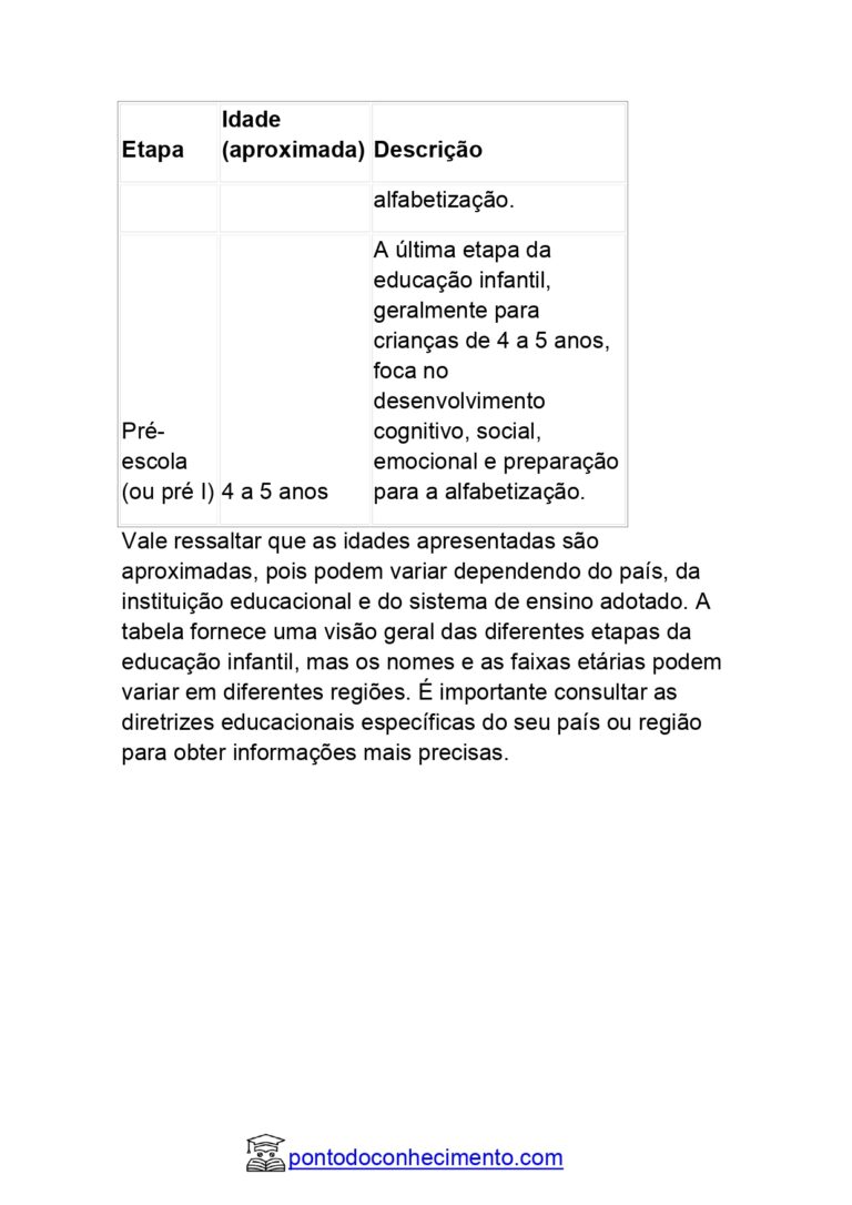 Tabela de idade escolar educação infantil - Ponto do Conhecimento