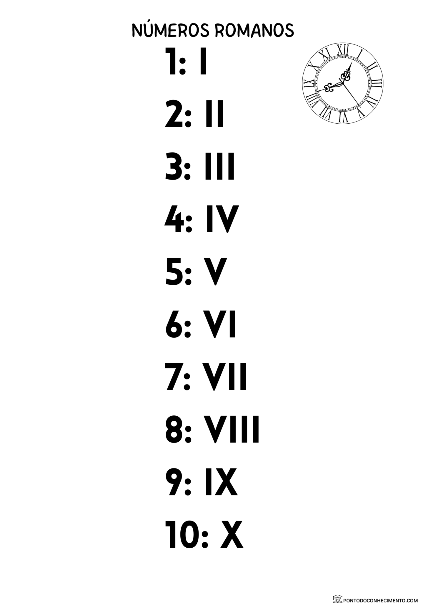 Números romanos para imprimir: 1 a 1000 - Ponto do Conhecimento