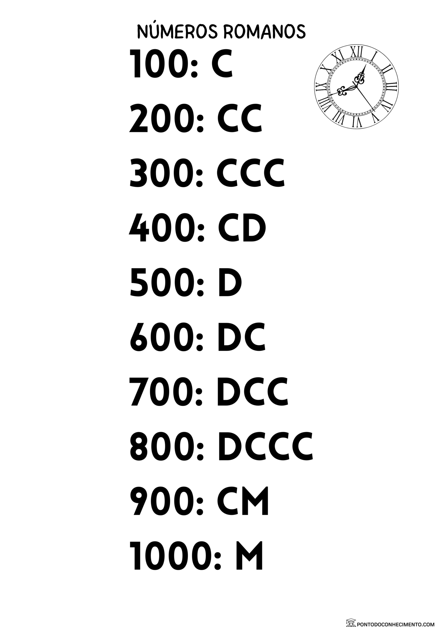 Números romanos para imprimir: 1 a 1000 - Ponto do Conhecimento