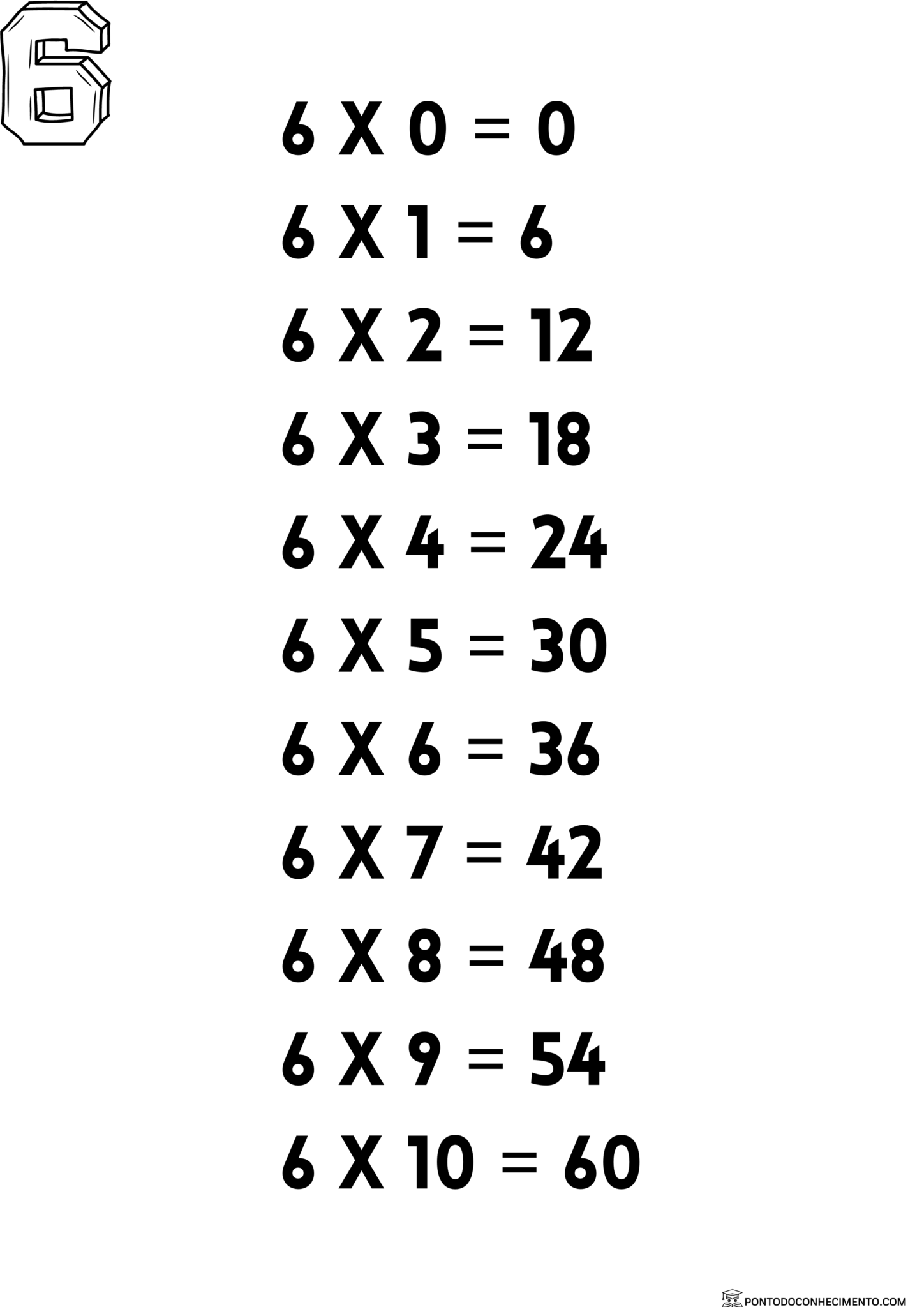 Tabuada multiplicação para imprimir - Ponto do Conhecimento
