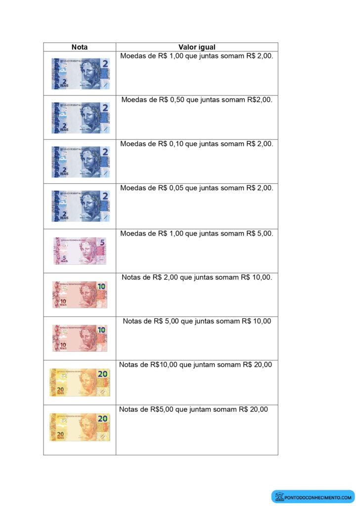 Atividades de matemática sobre sistema monetário equivalência de notas e moedas - Ponto do ...