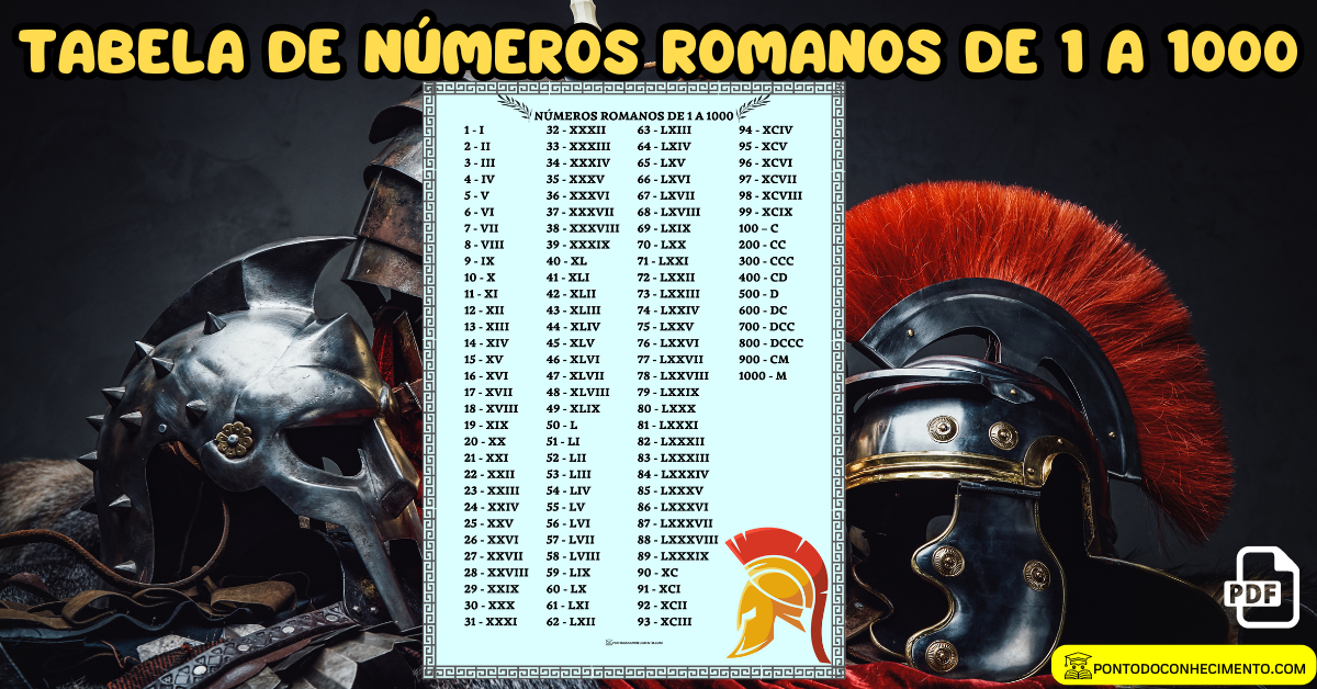 Tabela de números romanos de 1 a 1000 - Ponto do Conhecimento