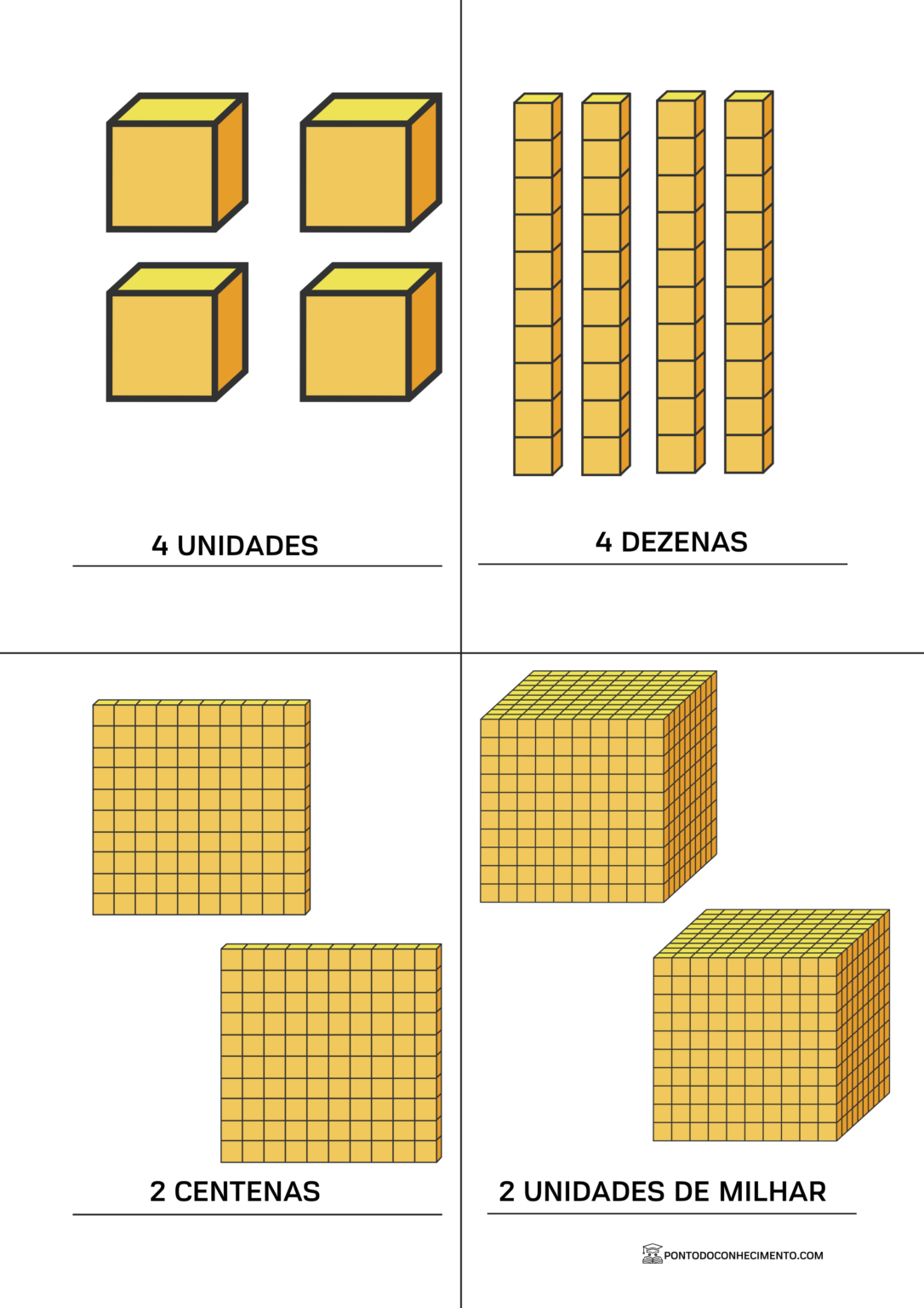 Material dourado explicado para imprimir - Ponto do Conhecimento